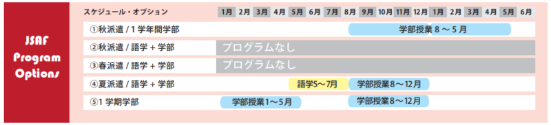 セントクラウド州立大学 - 学部留学・認定留学のJSAF 日本スタディ・アブロード・ファンデーション Japan Study Abroad ...