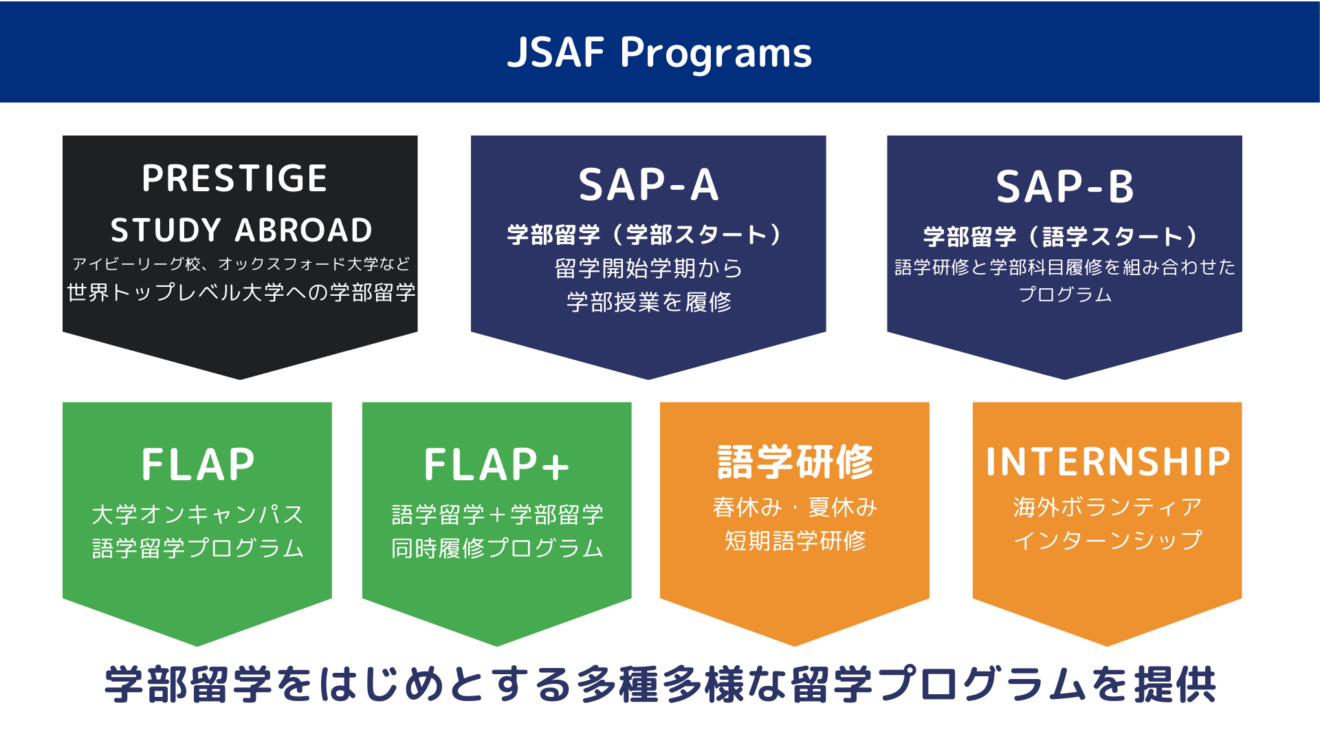 JSAFについて - 学部留学・認定留学のJSAF 日本スタディ・アブロード・ファンデーション Japan Study Abroad ...