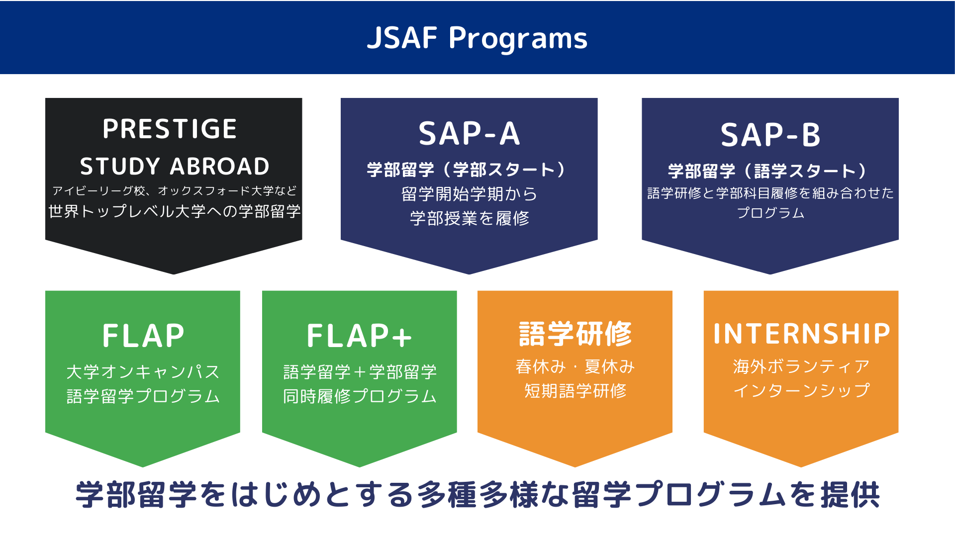 JSAFの長期留学 - 学部留学・認定留学のJSAF 日本スタディ・アブロード・ファンデーション Japan Study Abroad Foundation