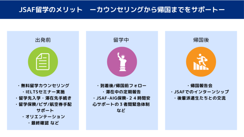 JSAFの長期留学 - 学部留学・認定留学のJSAF 日本スタディ・アブロード・ファンデーション Japan Study Abroad ...